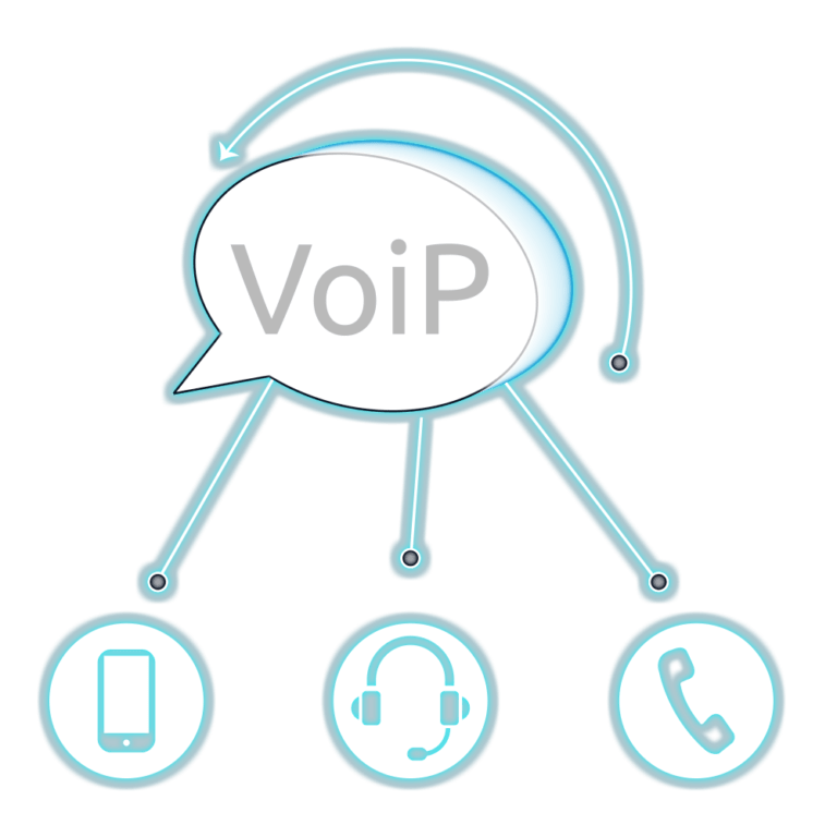 VoIP Solutions » Fire-IT | 3CX VoIP Partner
